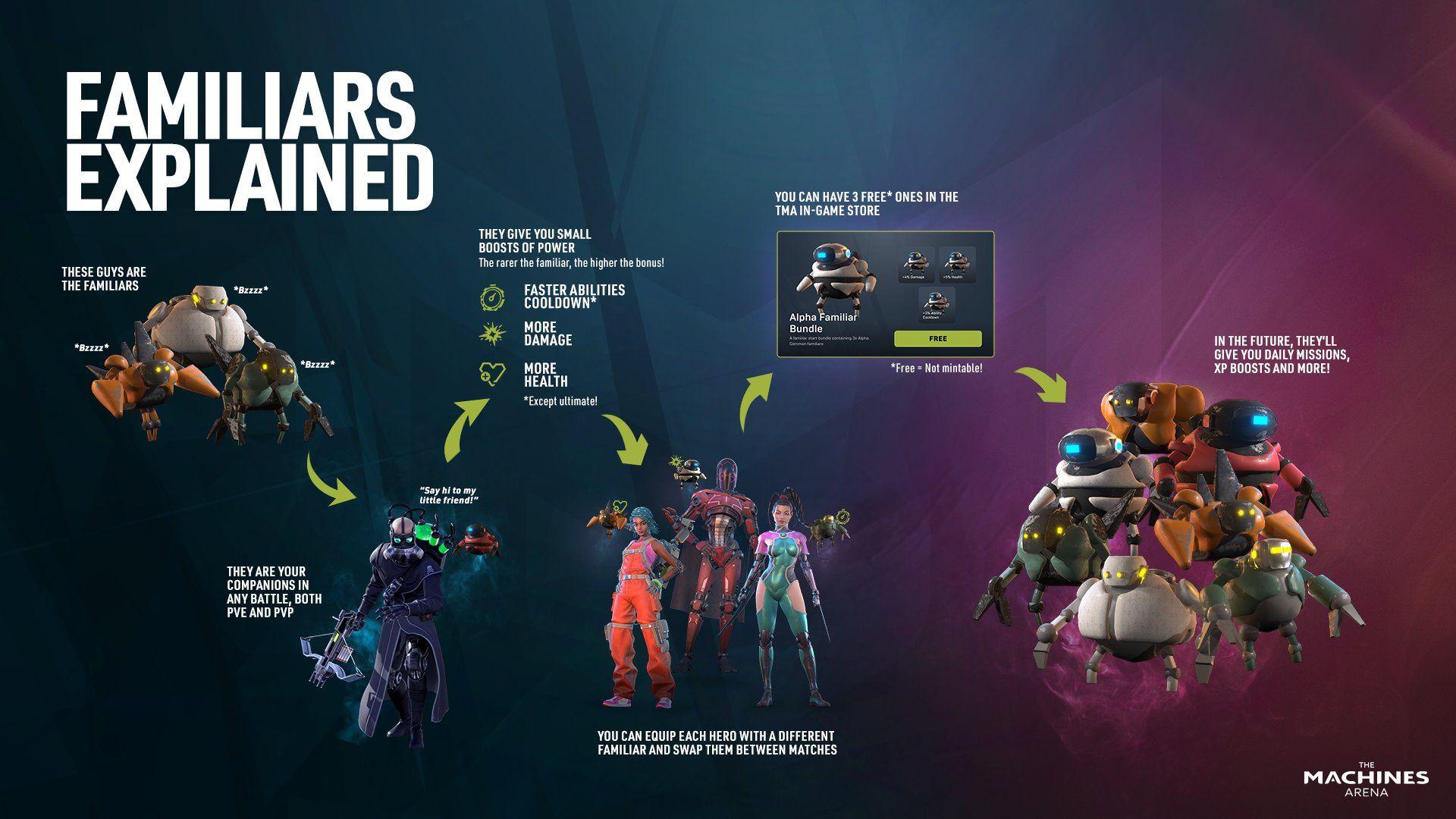 The Machines Arena Open Beta After Raising $5M | GAMES.GG